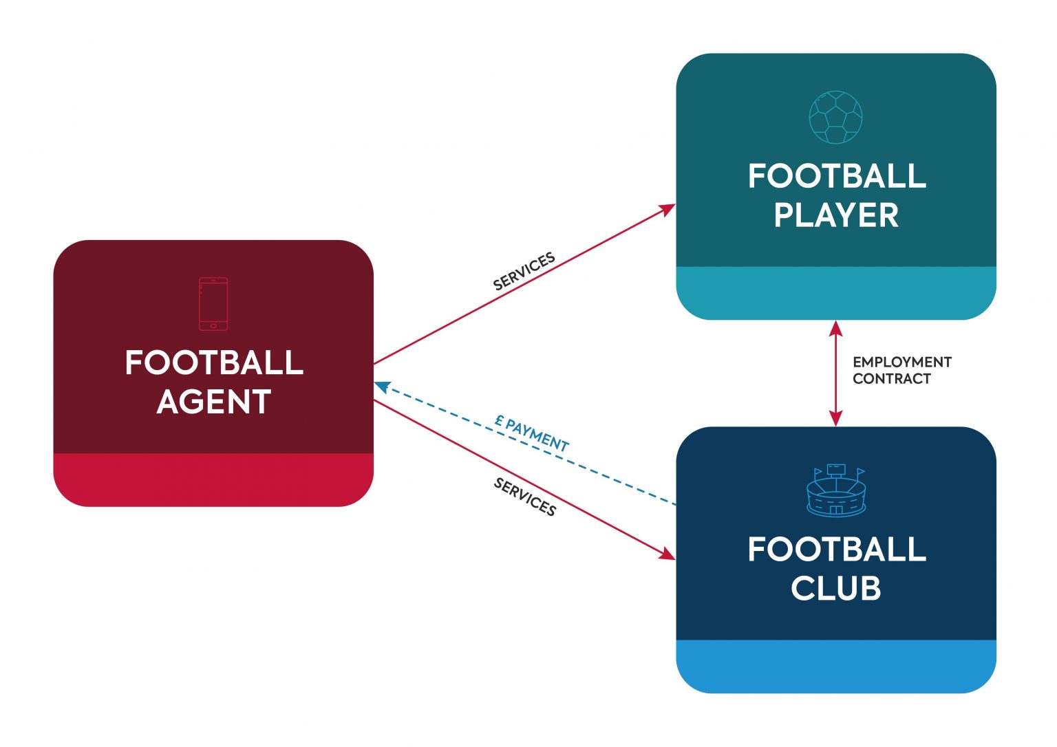 New VAT guidelines for football agents - Lubbock Fine